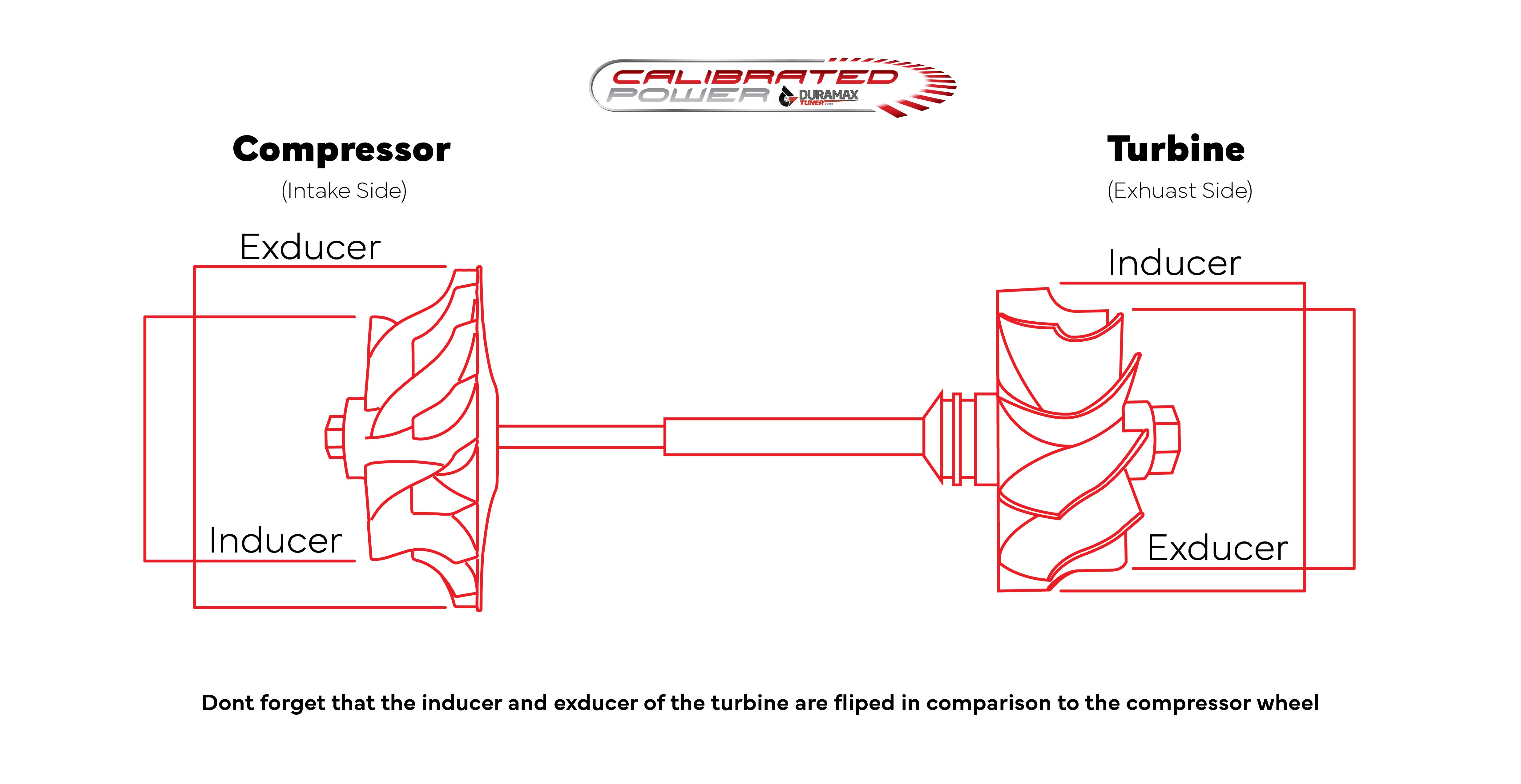 Stock Duramax Turbo Specs and Information